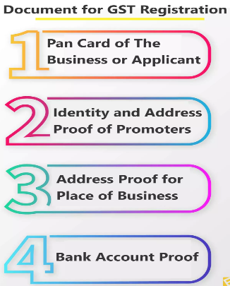 GST Registration - Quick Account